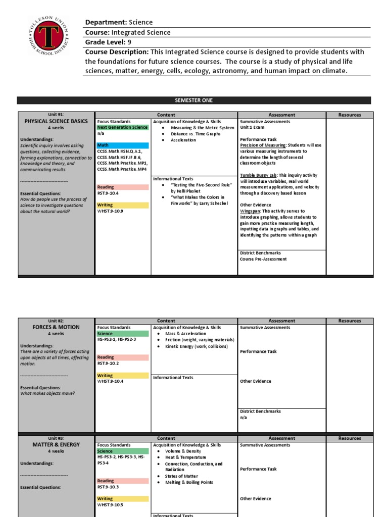 Integrated Science Curriculum Map | PDF | Educational Assessment | Matter