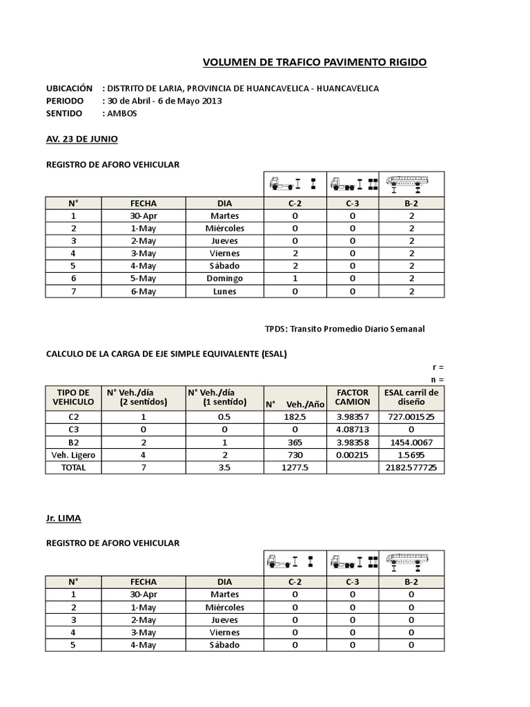 Registro de Aforo Vehicular | PDF