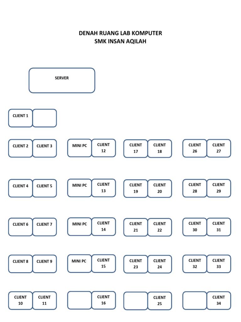 Denah Ruang Lab Komputer | PDF
