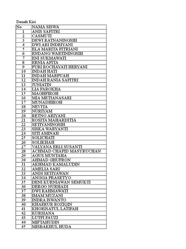 Denah Ok | PDF | Religion & Spirituality