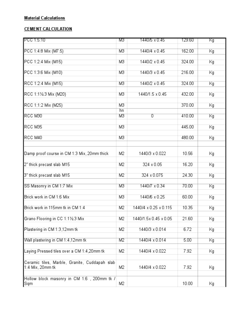 Material Calculations Cement Calculation | PDF | Brick | Components