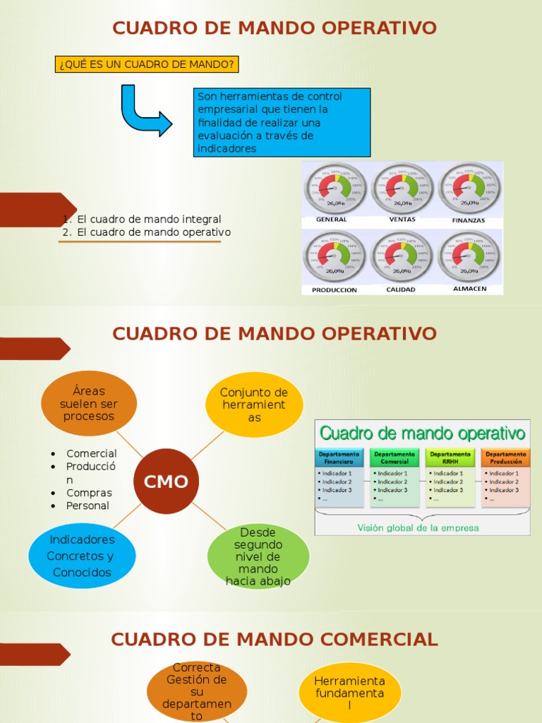 Cuadro de Mando Operativo | PDF | Liderazgo | Business