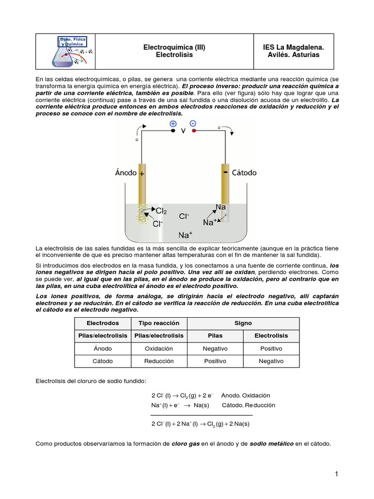Electroquimica Electrolisis | PDF | Aluminio | Redox