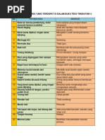 Nota Ringkas Morfologi SPM | PDF