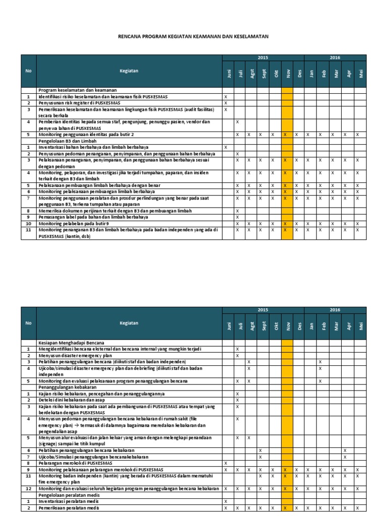 Contoh Form Fmea Dan Rca | PDF