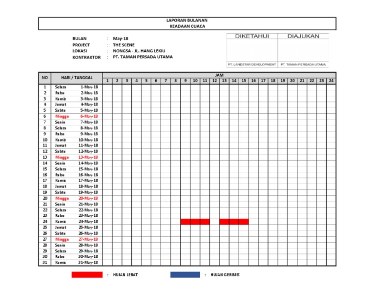 Contoh Laporan Cuaca Proyek | PDF