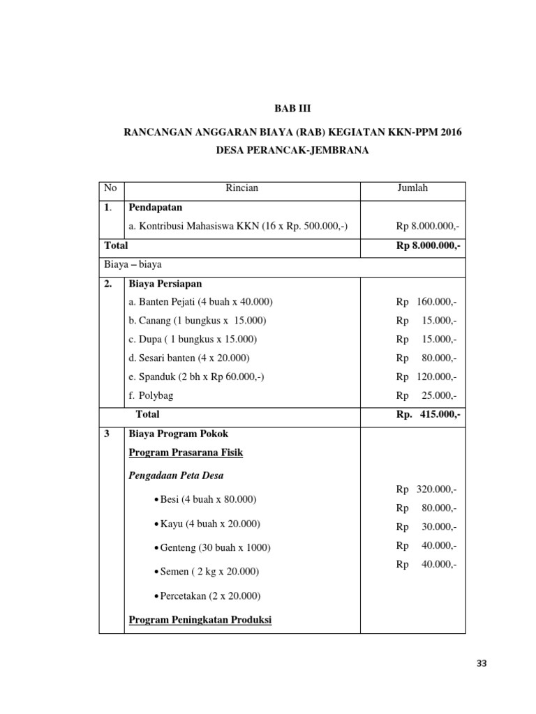RAB KKN-PPM Desa Perancak 2016 | PDF