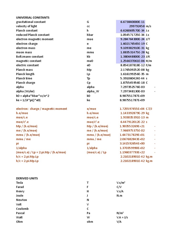 Universal Physical Constants List | PDF | International System Of Units ...