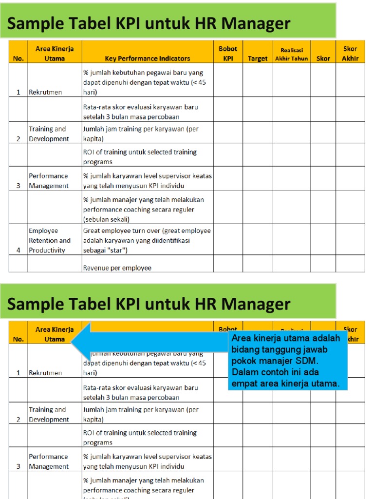 Contoh Kpi Perusahaan PDF | PDF