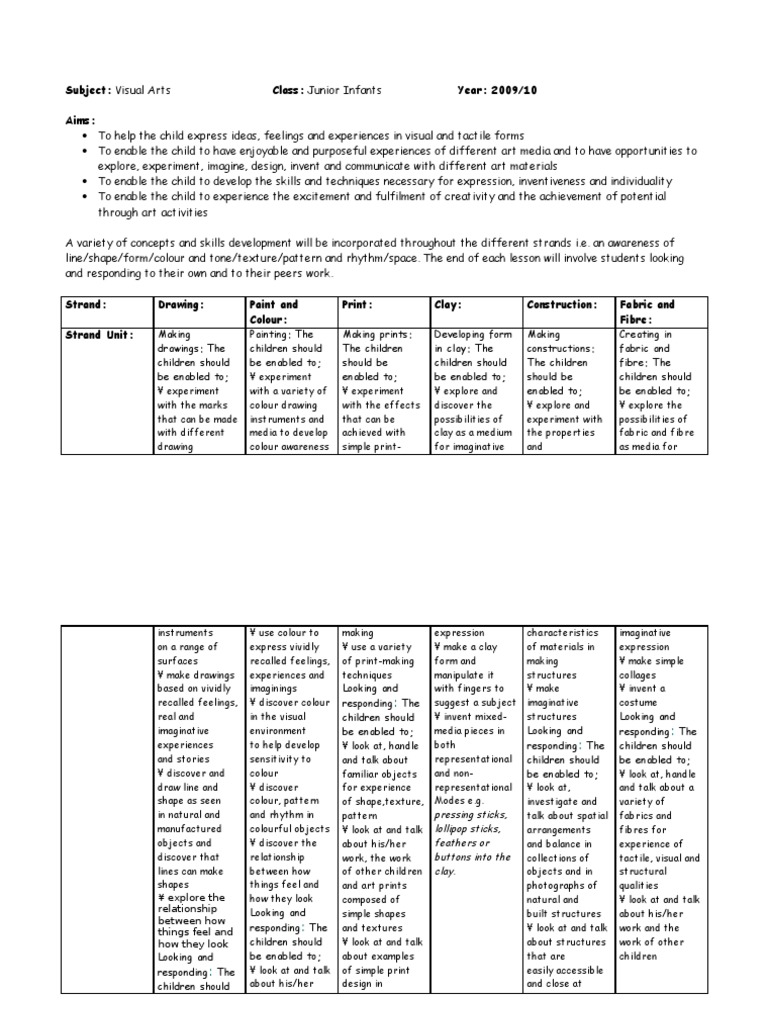 Visual Arts Scheme Yearly PLan | Drawing | Printmaking | Free 30-day ...
