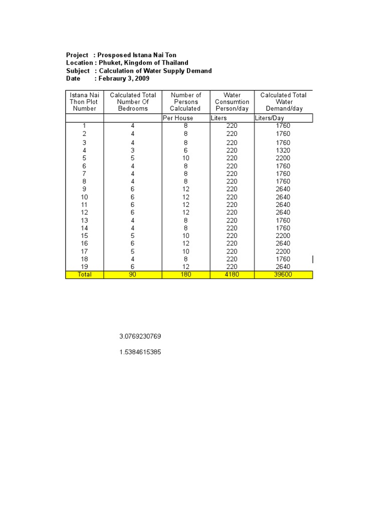 Plumbing Calculation | PDF