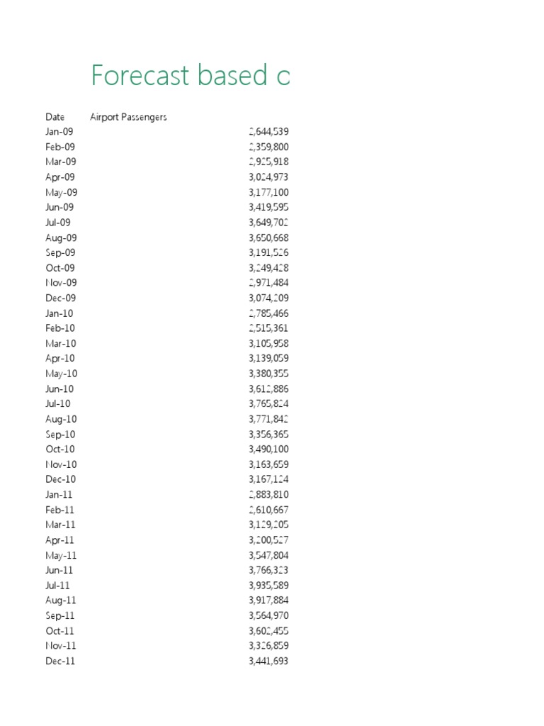Forecast Ets Example | PDF | Peramalan | Algoritme