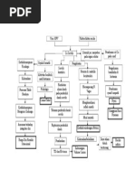 Asuhan Keperawatan Bisitopenia | PDF