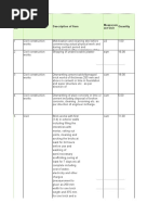 Boq of Retaining Wall | PDF | Masonry | Specification (Technical Standard)