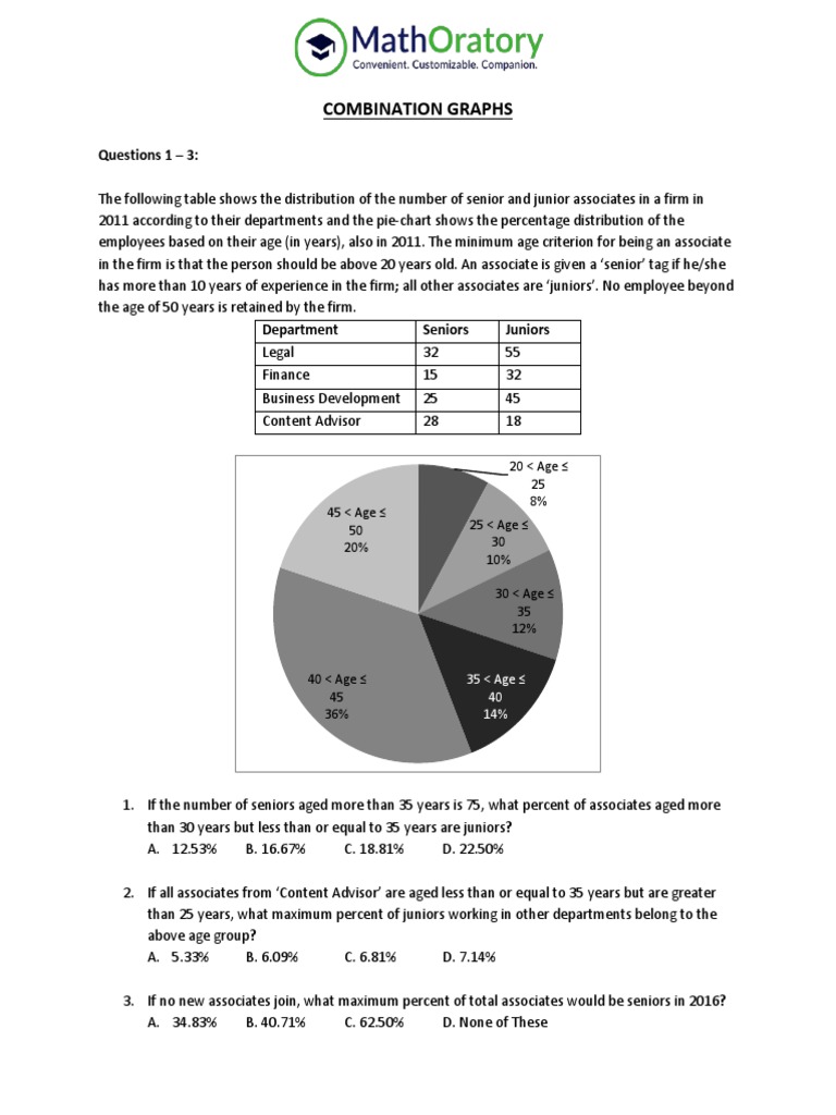 Di Combination Graphs I | PDF | Economies | Business