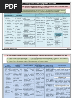 Holland Code (RIASEC) Test | PDF | Learning | Cognition