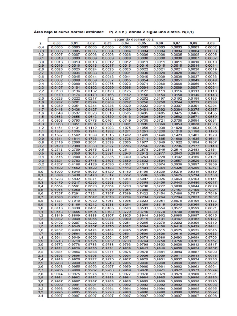 Clase 5 Distribución Normal - TABLA Z | PDF