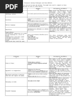 A F O R E S T: Persuasive Techniques Handout | PDF | Mnemonic | Question