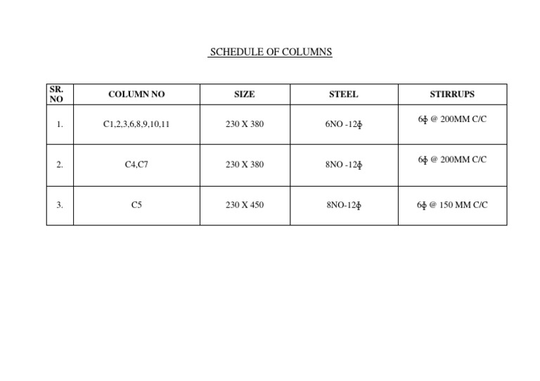 Schedule of Columns: SR. NO Column No Size Steel Stirrups | PDF