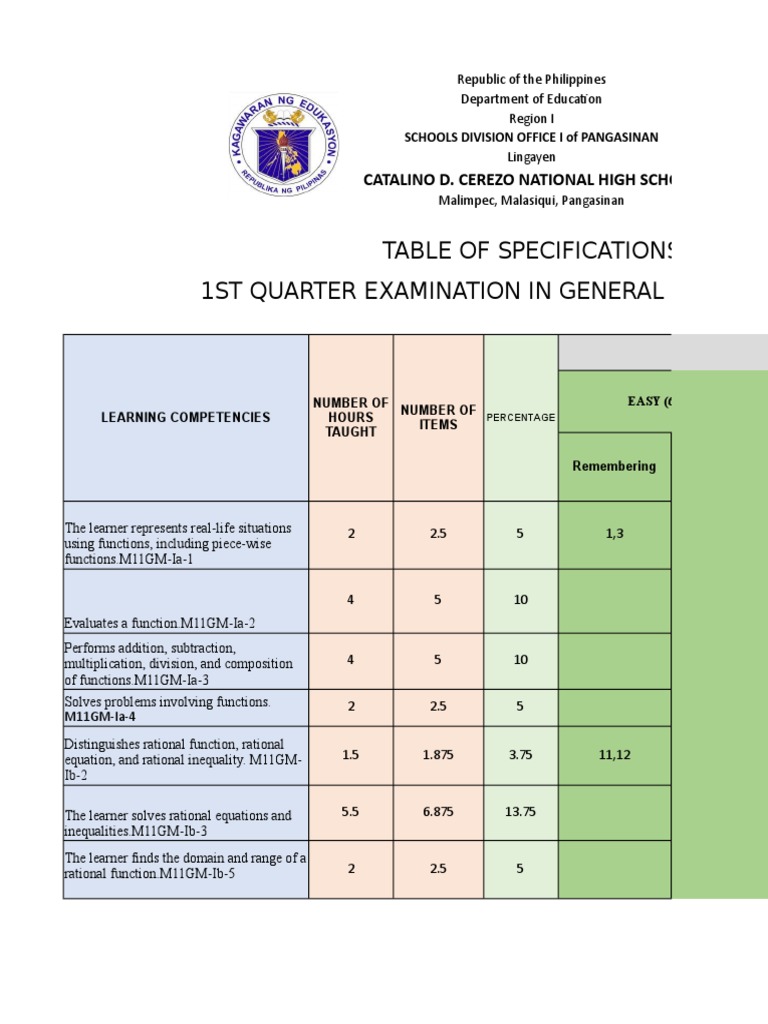 TOS-GEN. MATH (1st Q) | PDF | Inequality (Mathematics) | Function ...