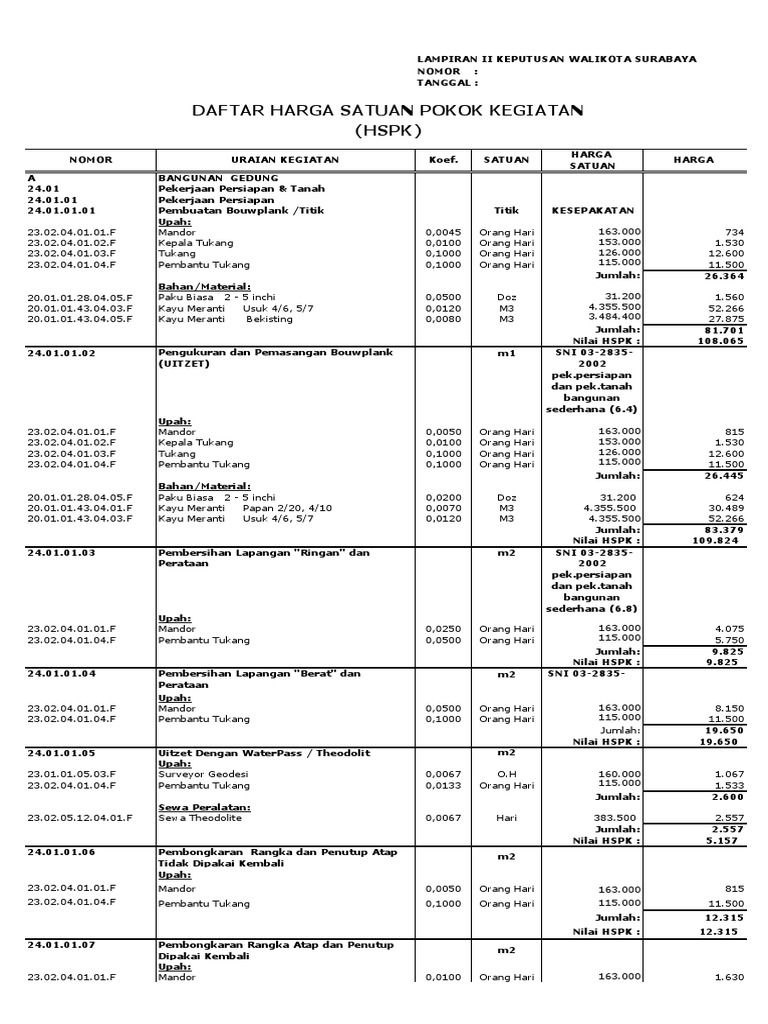 HSPK 2017 Surabaya PDF | PDF
