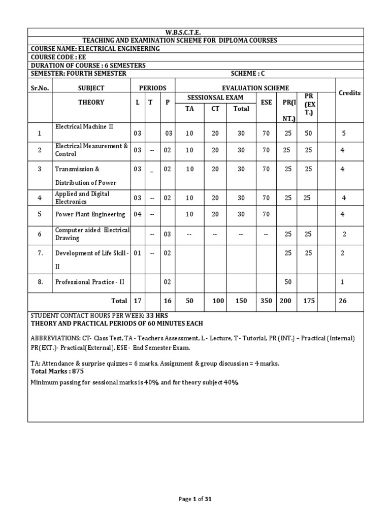 4th Sem 4 Electrical Engineering | PDF | Electric Motor | Amplifier
