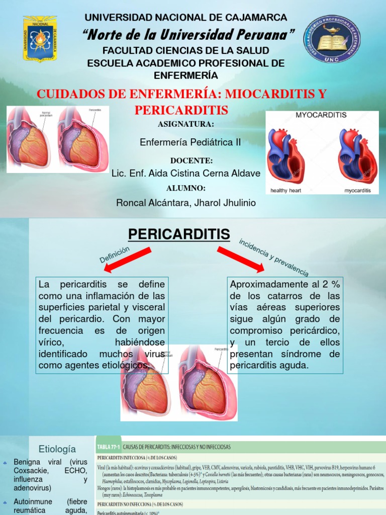 Pericarditis, Miocarditis y Endocarditis | Insuficiencia cardíaca ...