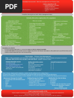Management - Polymyalgia Rheumatica - CKS - NICE | PDF | Osteoporosis | Medical Specialties