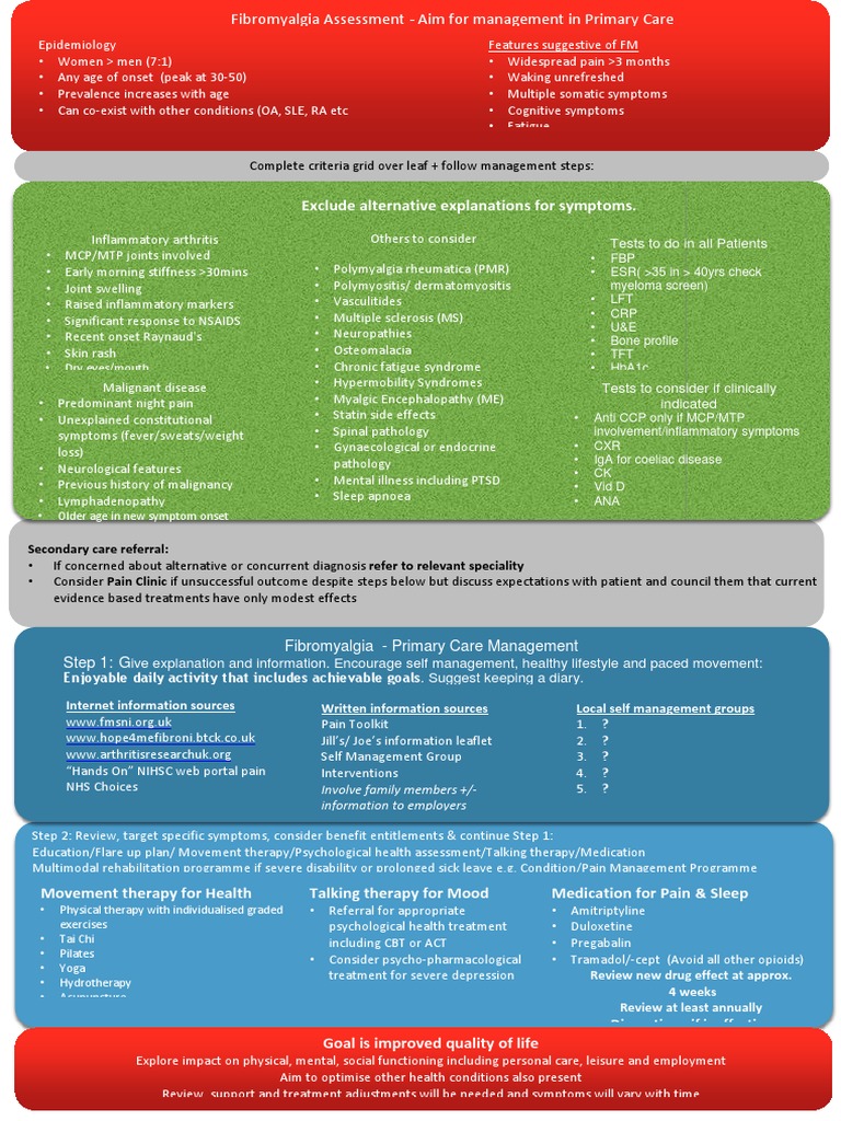 Fibro Pathway | PDF | Fibromyalgia | Clinical Medicine