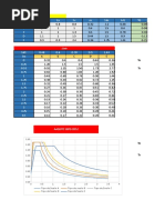UF Table For Lighting PDF | PDF | World Wide Web | Internet & Web