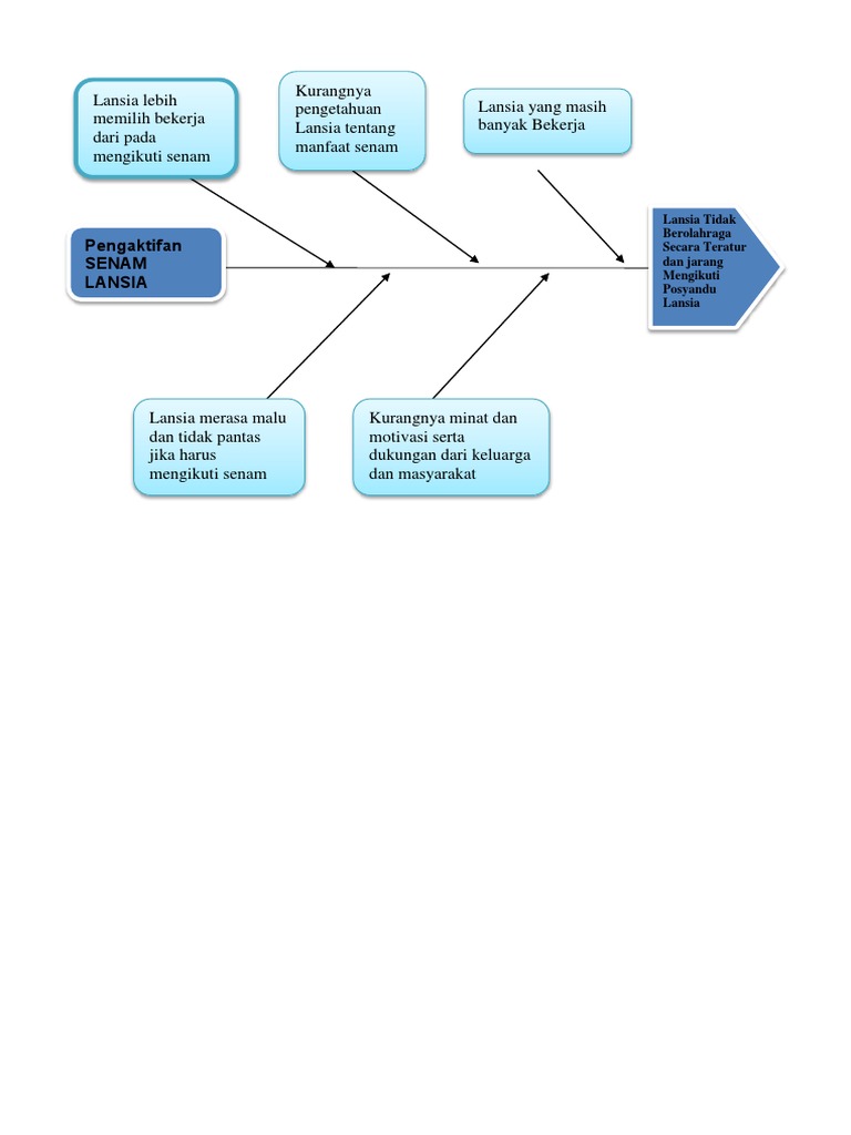 Fish Bone Lansia | PDF