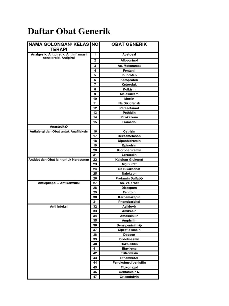 Daftar Obat Generik | PDF