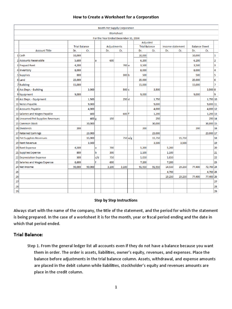 How To Create Corporation Worksheet | PDF | Debits And Credits | Expense