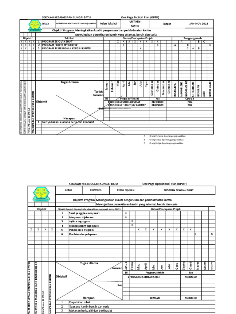 Kantin Wawa Optp Dan Opop | PDF