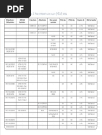 BISPLATE 80 Steel Specifications | PDF