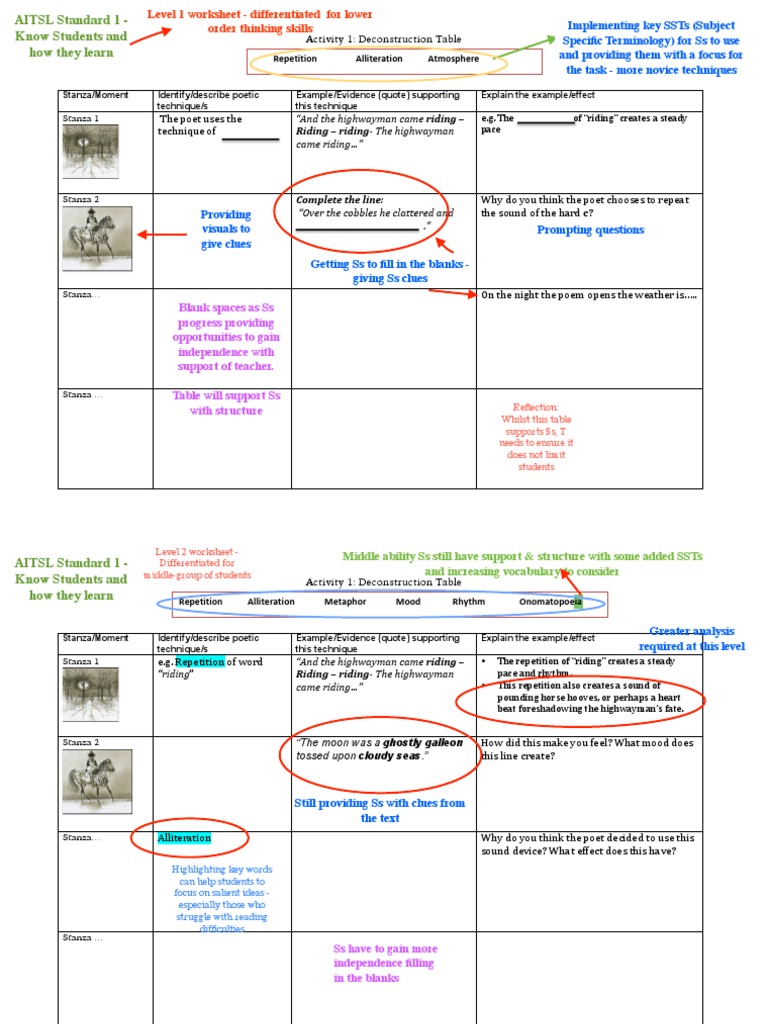 Deconstruction Table | PDF | Poetry | Cognition