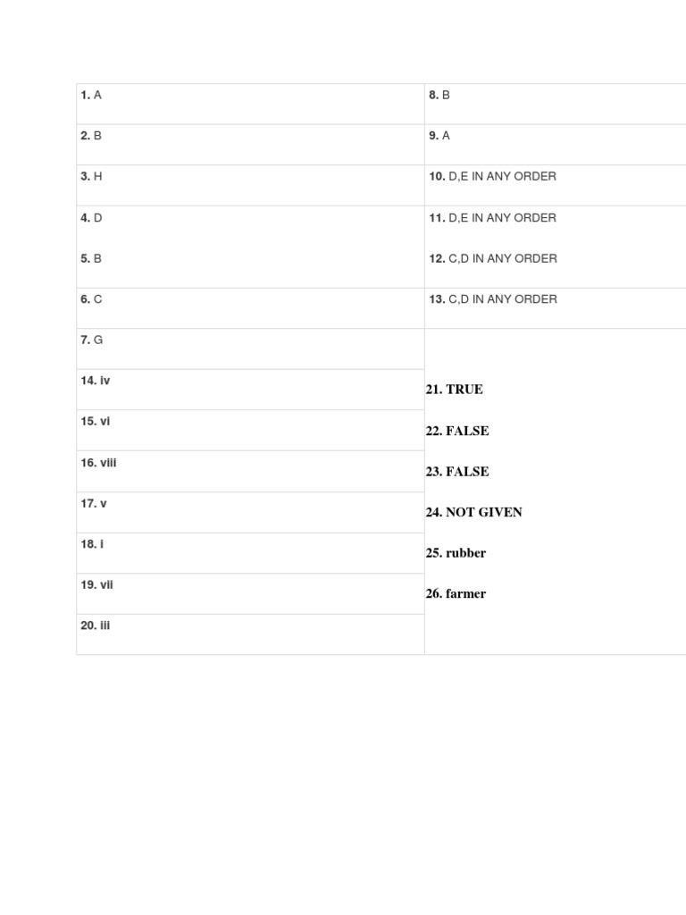 Cambridge 12 Reading Test 6 | PDF