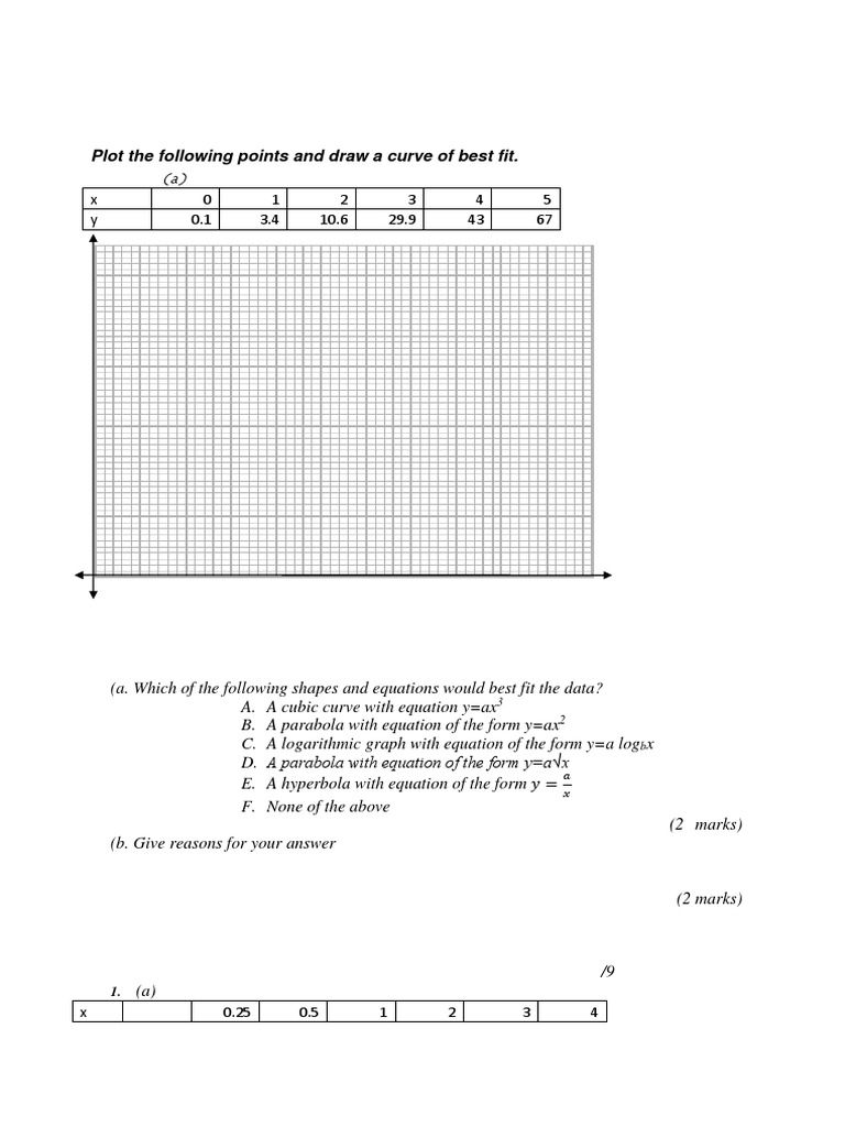Plot The Following Points and Draw A Curve of Best Fit | PDF ...