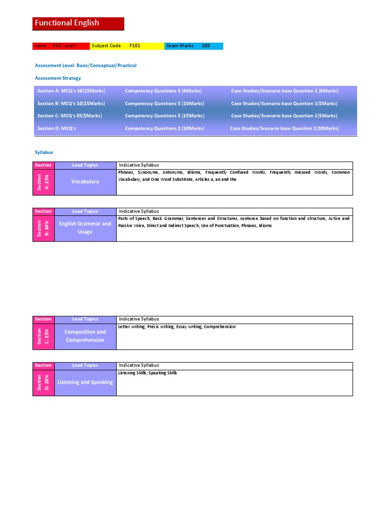 Outline Syllabus of A Functional English Class | PDF