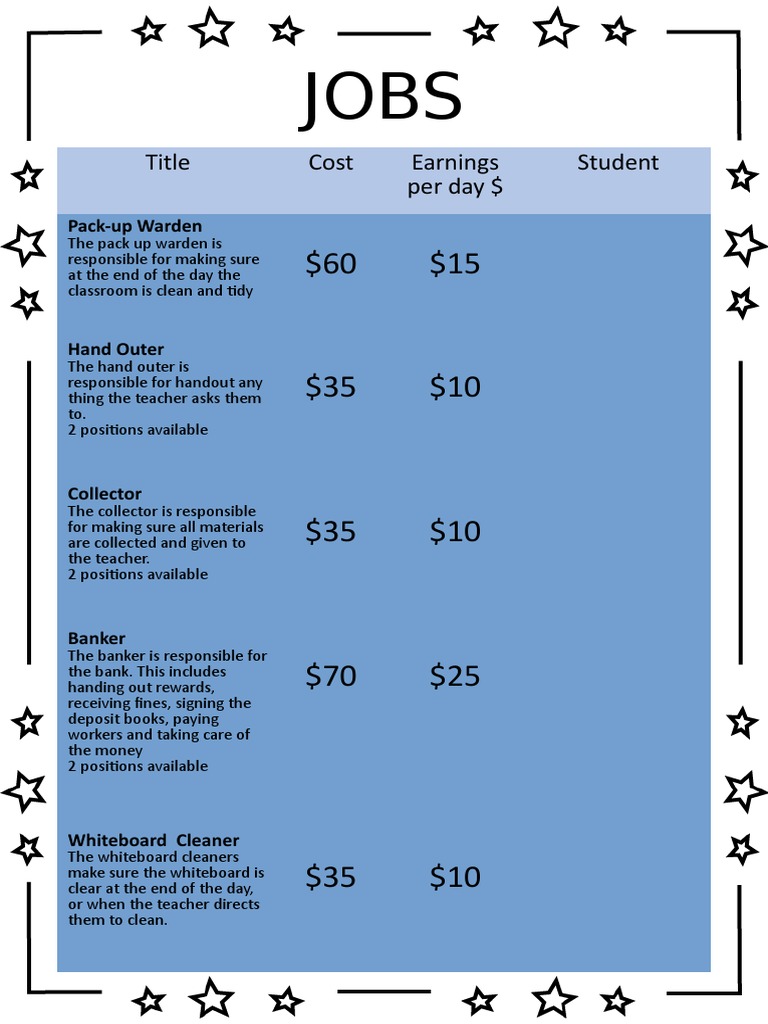 Job List | PDF