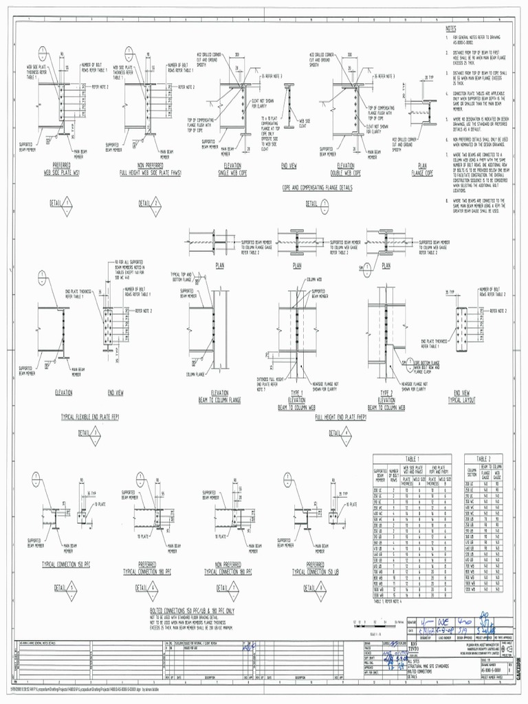 Rio Tinto Standard Details | PDF | Manufactured Goods