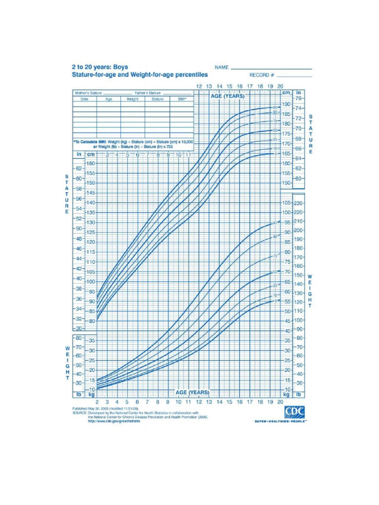 Boys CDC 2-20 TH | PDF