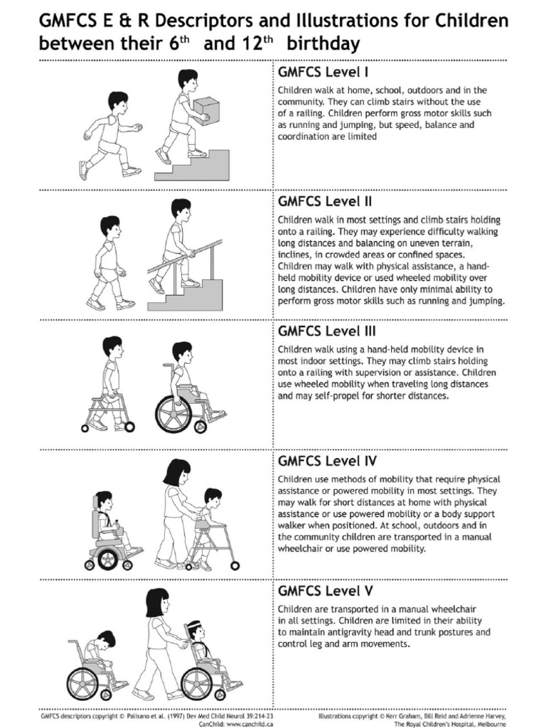 GMFCS DescriptorsIllustrations | PDF | Wheelchair