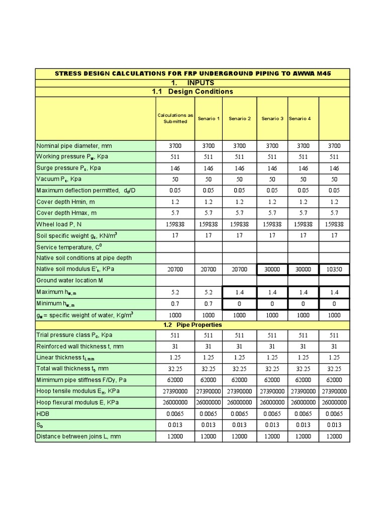 FRP Pipe | PDF | Young's Modulus | Pressure