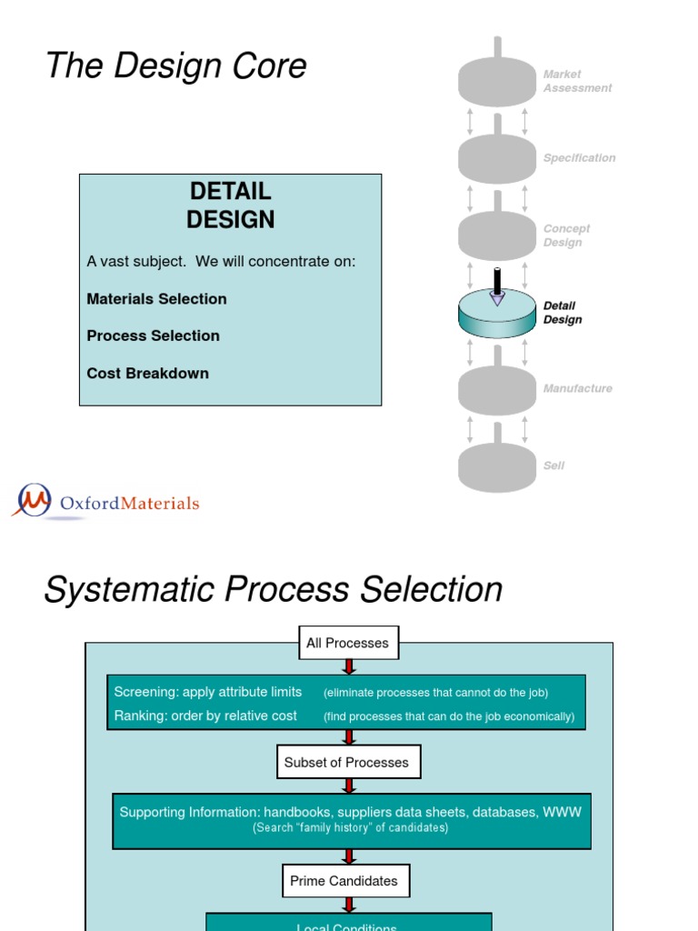 Design Notes4 | PDF | Ceramics | Industrial Processes