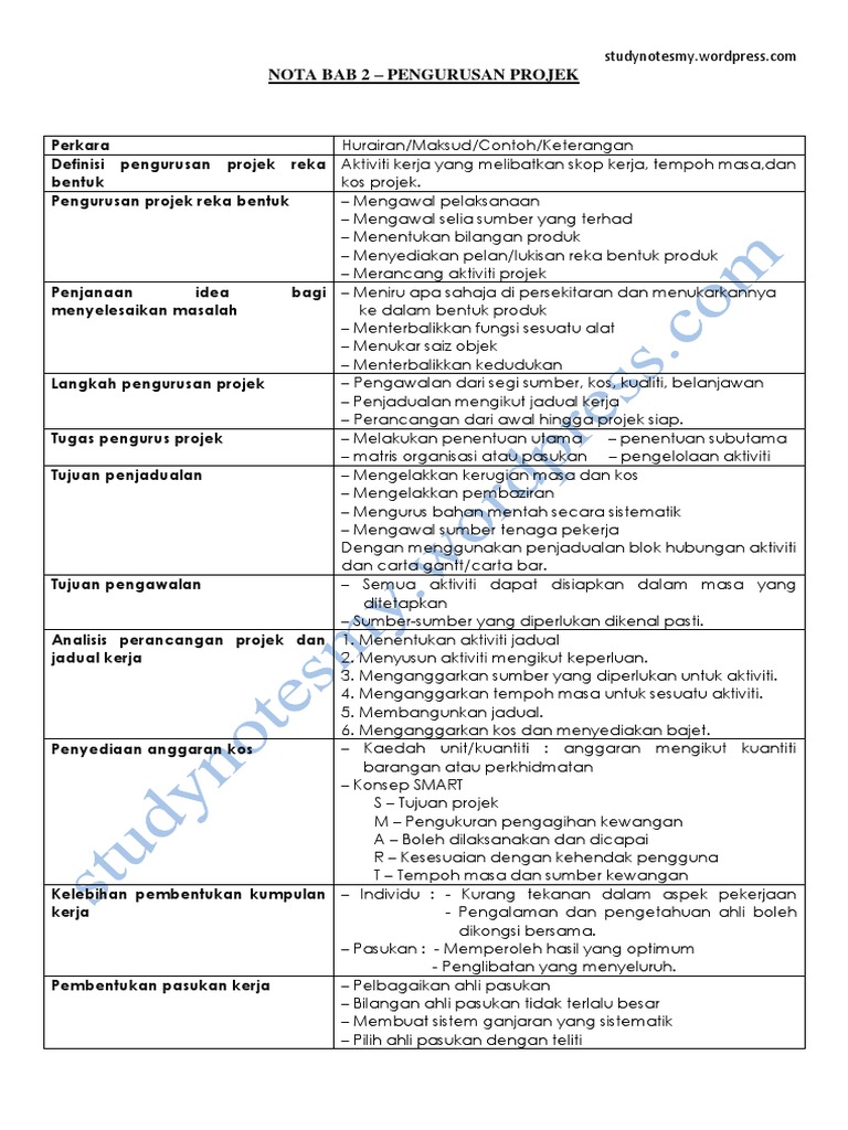 Nota RBT Bab 2 t1 PDF | PDF