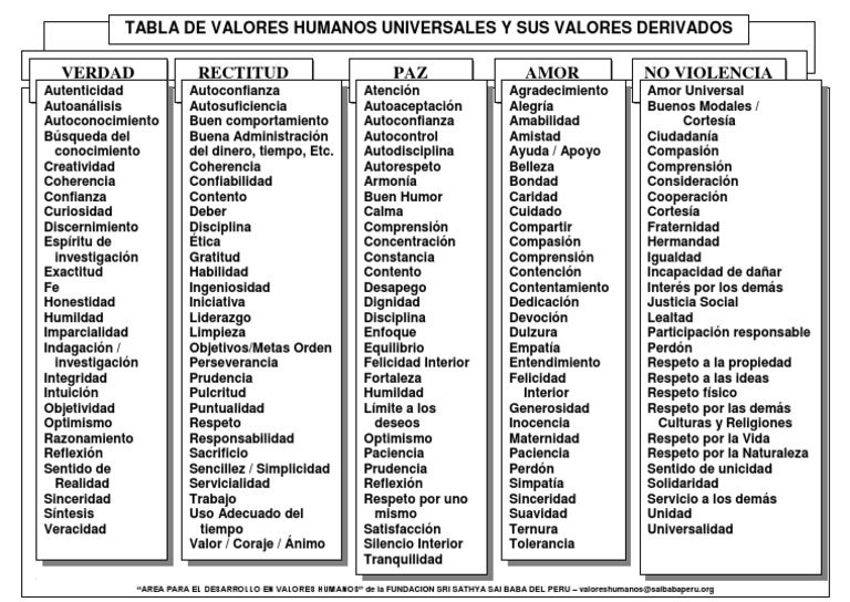 00 04 Tabla de Valores Humanos | PDF | Comprensión | Amor