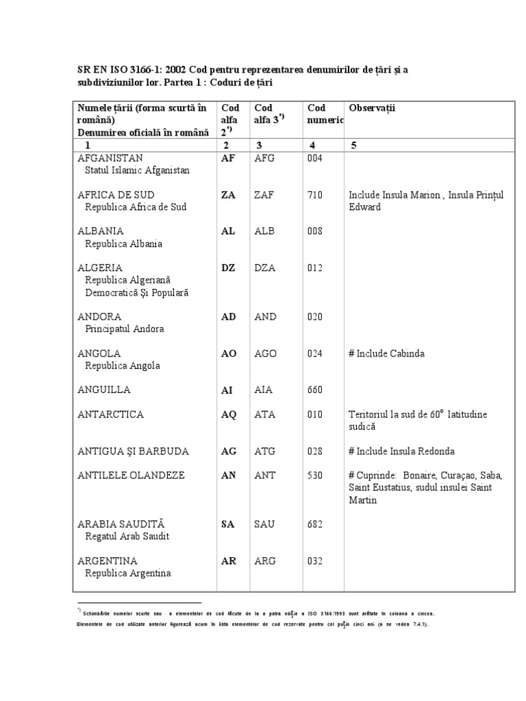 Coduri de Tari | PDF