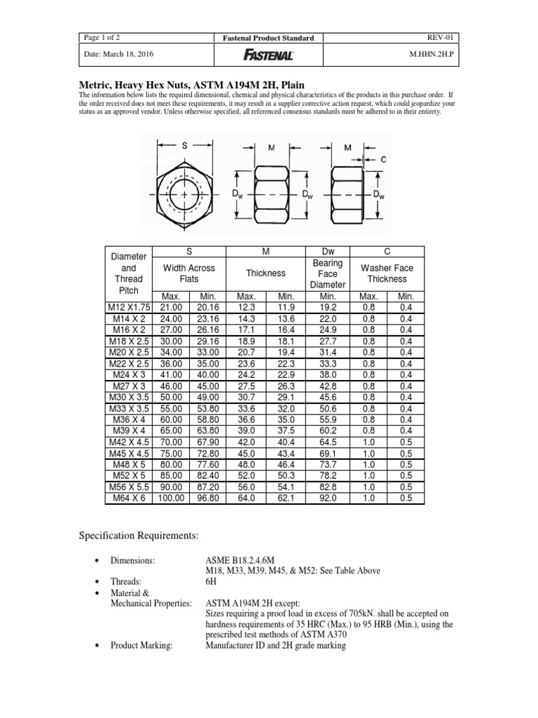 Metric, Heavy Hex Nuts, ASTM A194M 2H, Plain: Page 1 of 2 REV-01 Date: March 18, 2016 M.HHN.2H.P ...