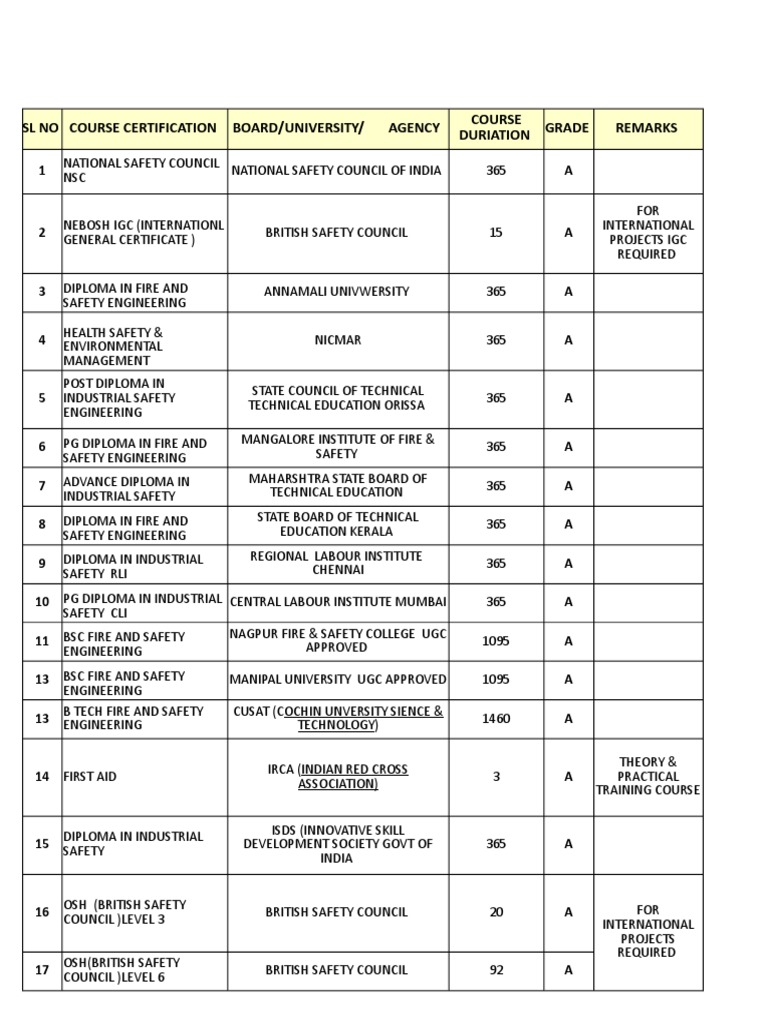 Site Specific Safety Plan | PDF | Occupational Safety And Health | Safety